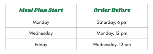 Meal Plans Dubai: Healthy Meal Plans Delivered Across UAE